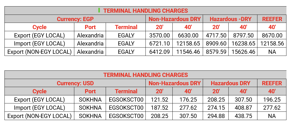 Revised THC (THL/THD) – effective from 1st January'25 - ALEXANDRIA ...