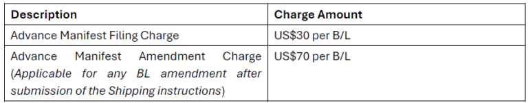 Advanced Cargo Declaration for Shipments to Mexico - ESL | Emirates ...