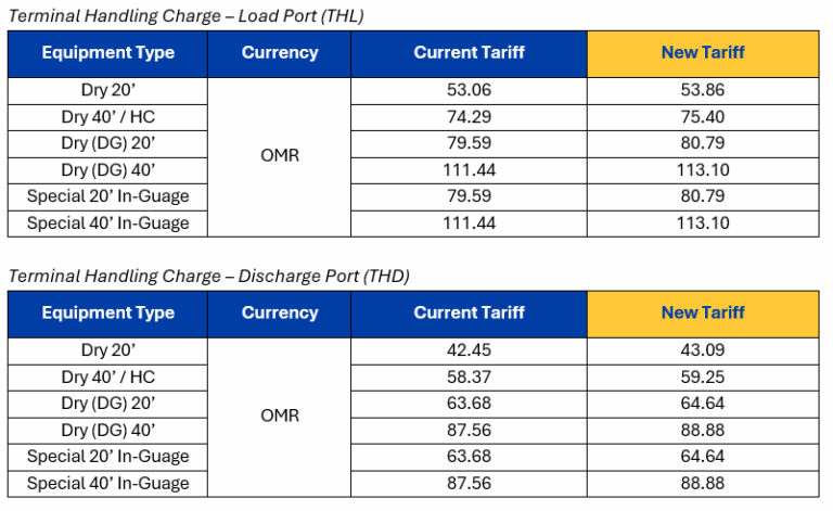 Changes to Terminal Handling Charges in Sohar – Effective 1st Jan 2026 ...