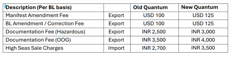 Revised Local Charges in India Effective 01st March 2026. - ESL ...